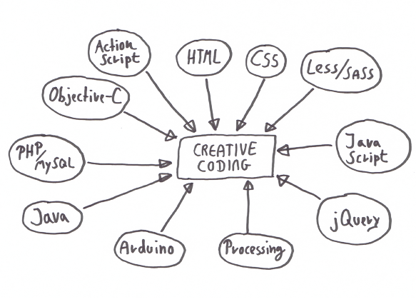 Just Another F***ing Designer